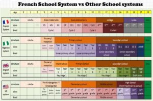 Why a French Curriculum | LFLP