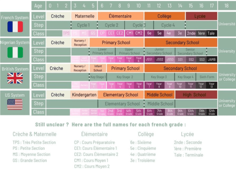 Primary School | LFLP